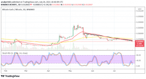 Bitcoin Cash Price Prediction: BCH/USD Trade Upsurges Relatively