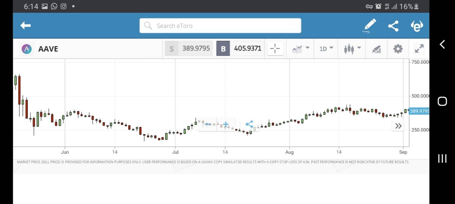 How to Sell Aave (AAVE) in 2025 - Beginners Guide with Screenshots