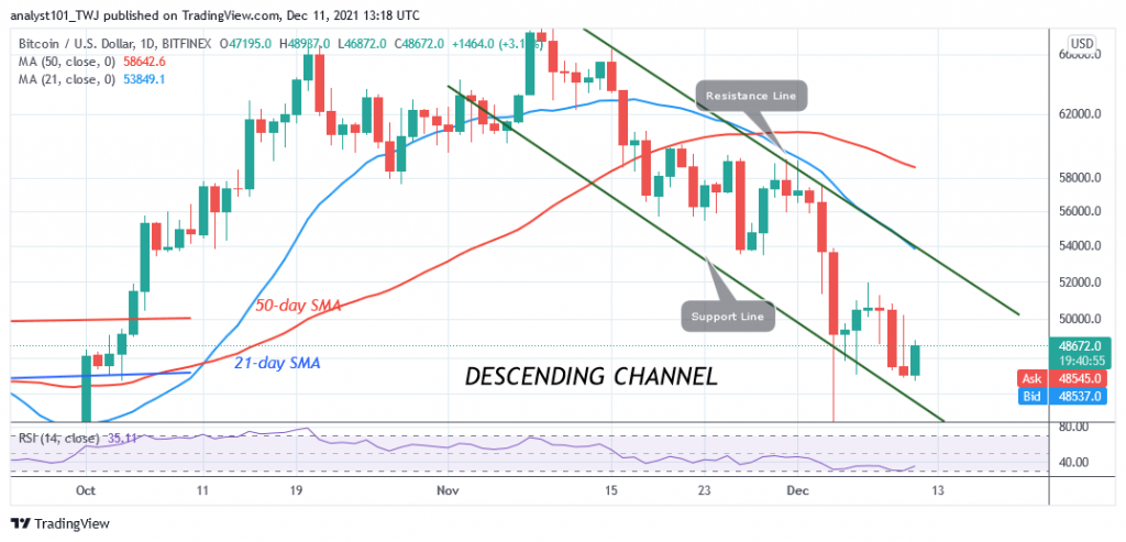 Bitcoin (BTC) Price Prediction: BTC/USD Is Range Bound as Bitcoin ...