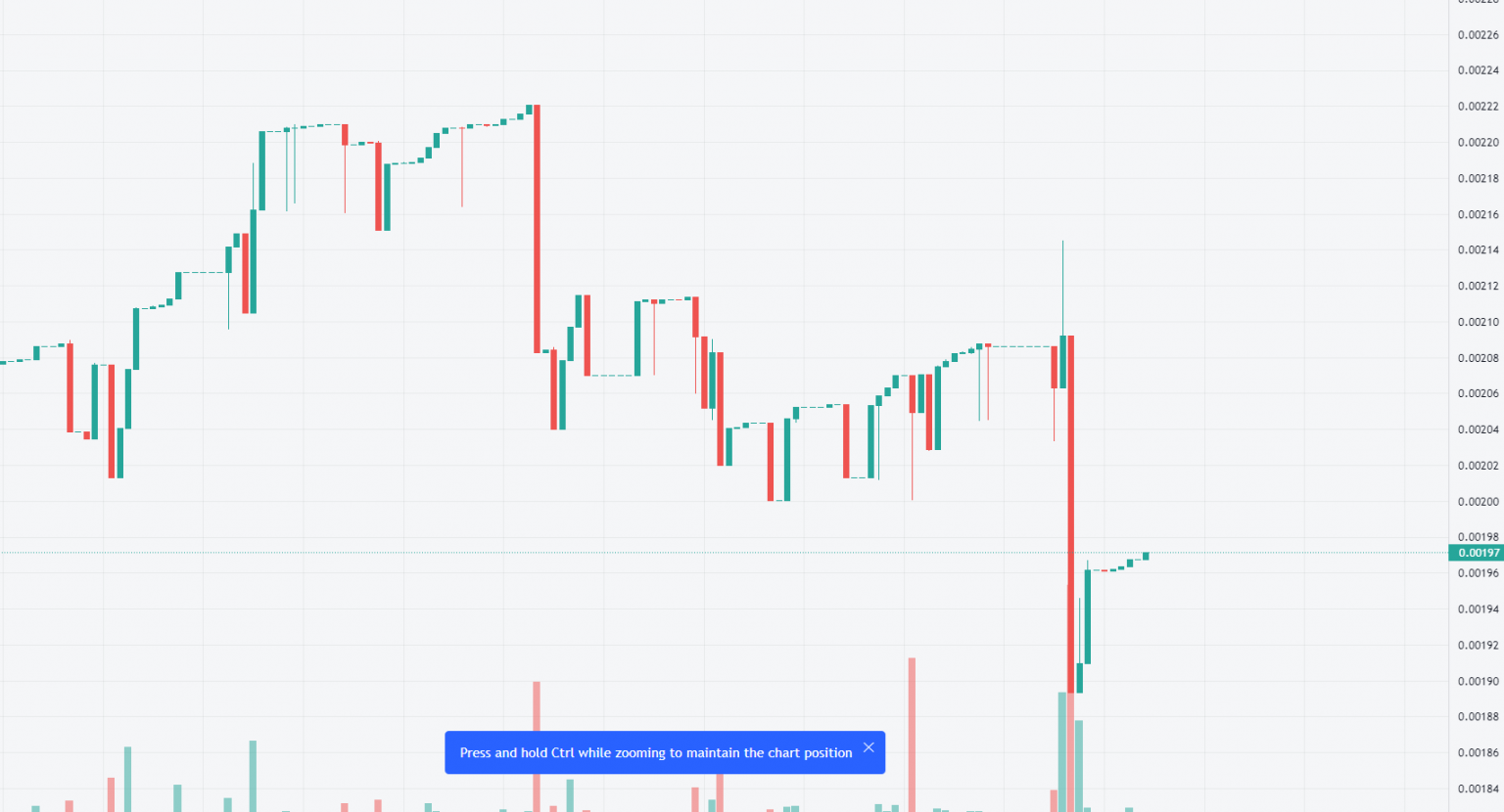 Top 7 Best Low Cap Crypto Gems to Buy/Invest in 2022