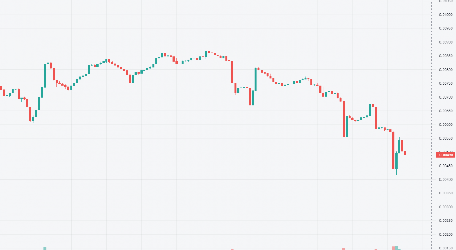 Top 7 Best Low Cap Crypto Gems to Buy/Invest in 2022