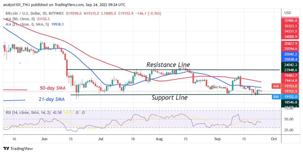 Bitcoin Price Prediction for Today September 24: BTC Price Risks ...