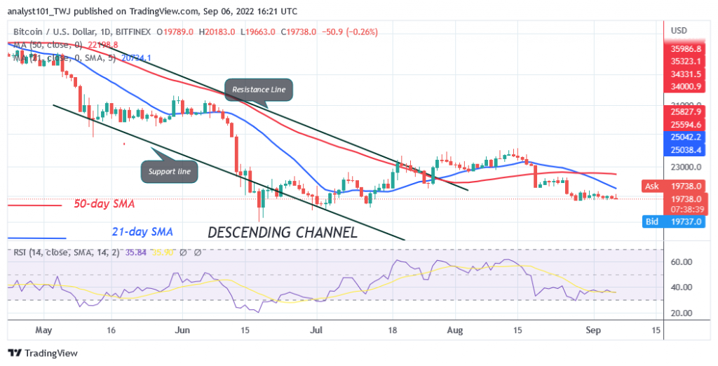 Bitcoin Price Prediction for Today September 6: BTC Price Loses Crucial ...