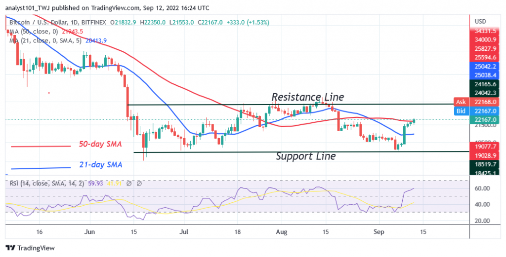 Bitcoin Price Prediction for Today September 12: BTC Price Surges Ahead ...