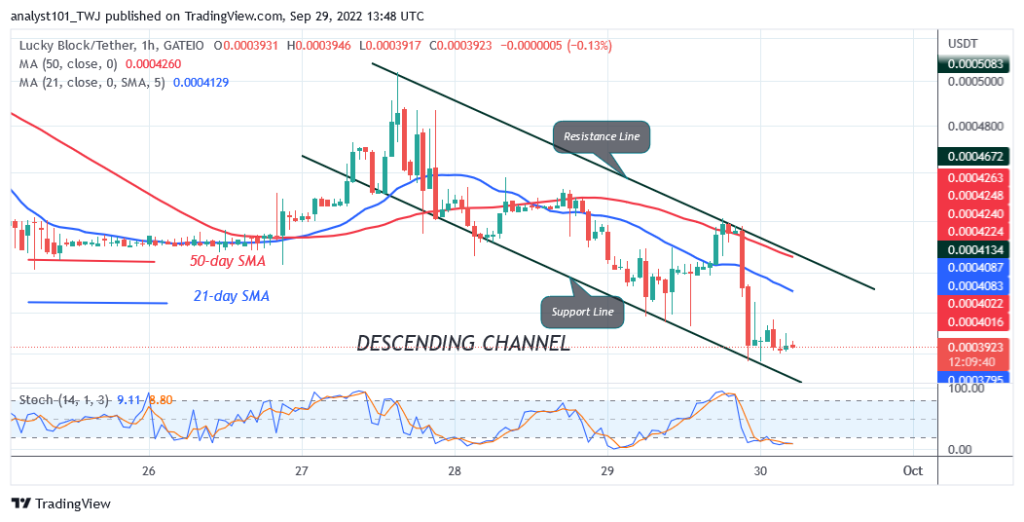 Lucky Block Price Prediction: LBLOCK Declines but Attracts Buyers at Lower Levels of Price
