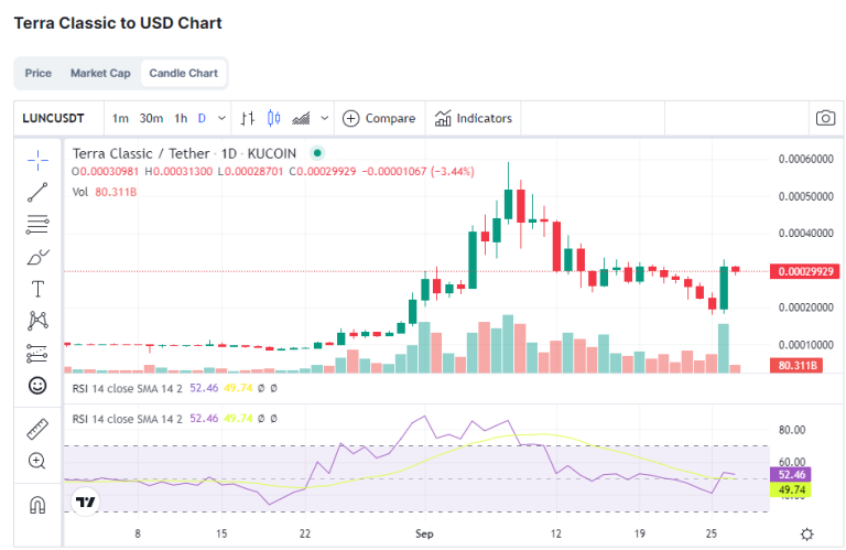 Terra Classic Price Prediction on New Binance LUNC Burn News ...