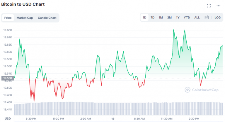 Bitcoin Price Prediction: Is BTC On The Road To Reach The $1M Mark by ...