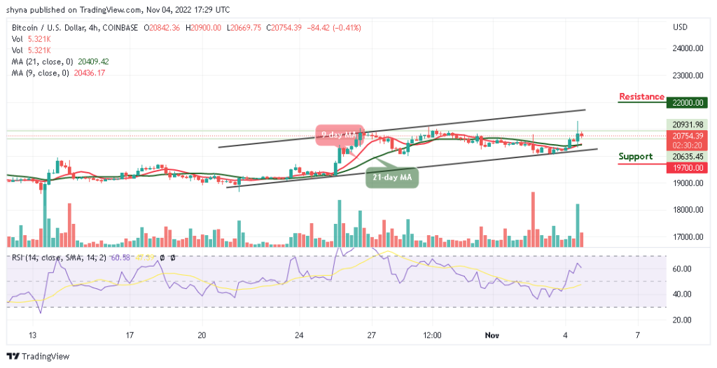 Bitcoin Price Prediction for Today, November 4: BTC/USD Swings Above ...