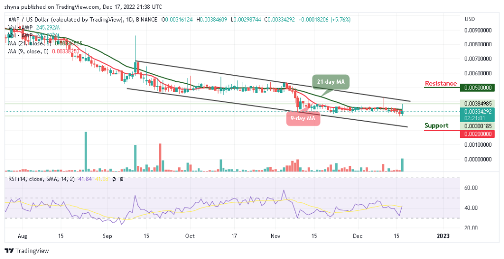 Amp Price Prediction for Today, December 17: AMP/USD Moves Near $0.0040 ...