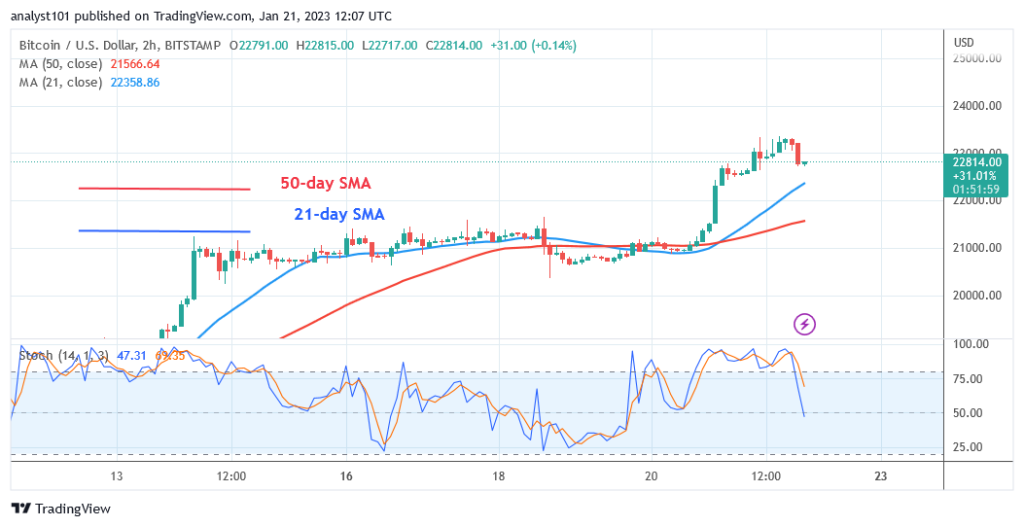 Bitcoin Price Prediction for Today, January 21: BTC Price Rises as It ...