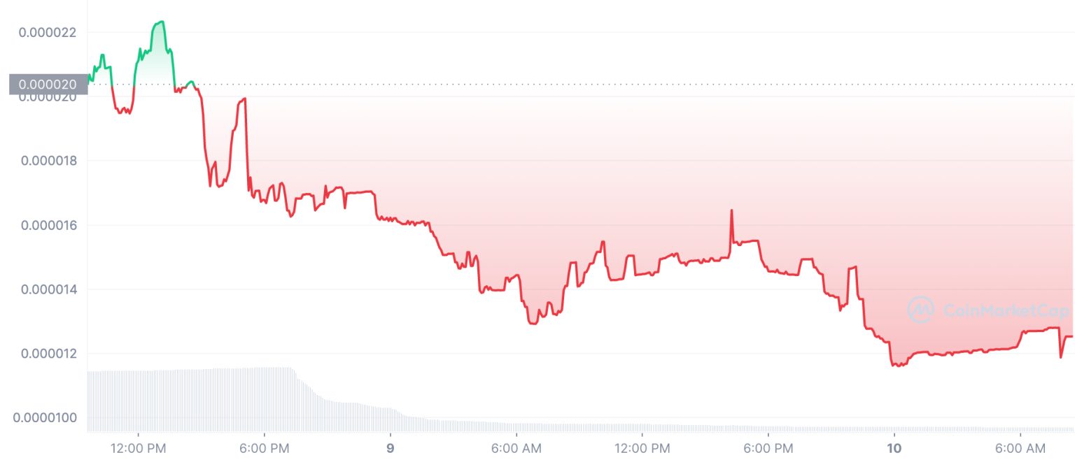 OXAI Price Prediction: Invest in the Future of Artificial Intelligence?