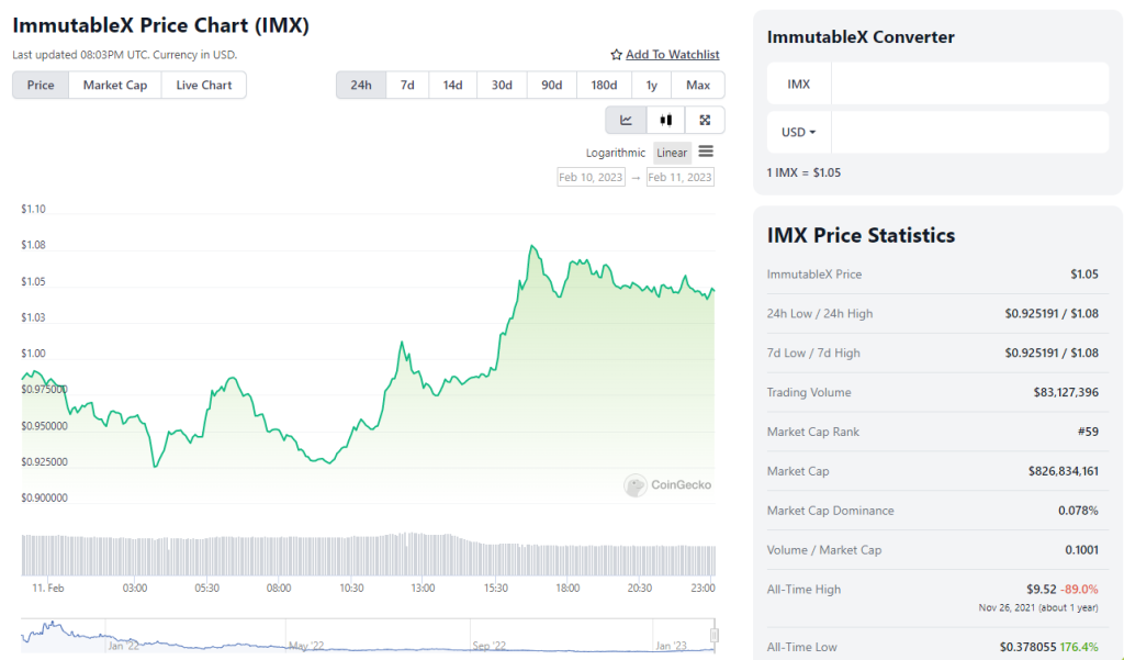 IMX Price Prediction: IMX is Up 54% Despite SECs Notices On Crypto ...