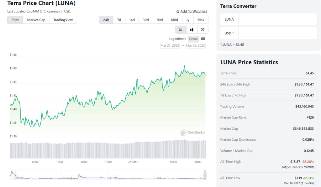 Luna Price Prediction: Terra Luna Shows Signs of Recovery, Is $3 in ...