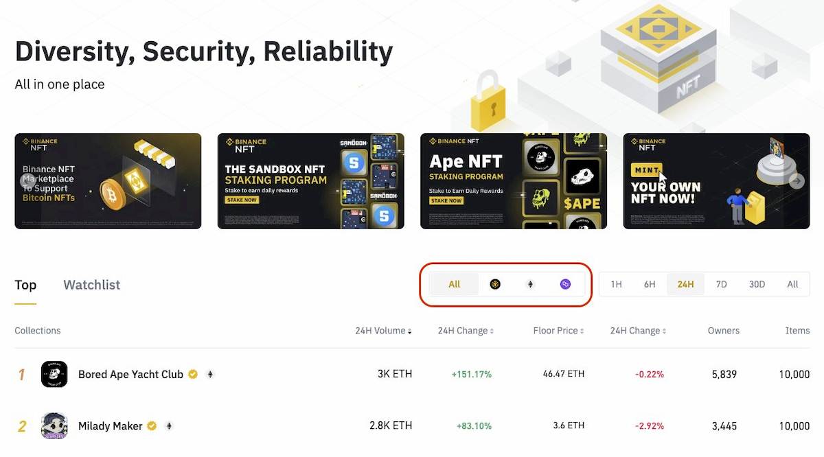 Binance NFT Adds Support For Polygon NFTs On Its Homepage NFT Ranking Board