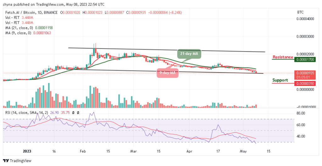 Fetch.ai Price Prediction for Today, May 8: FET/USD Ushers Price to $0. ...
