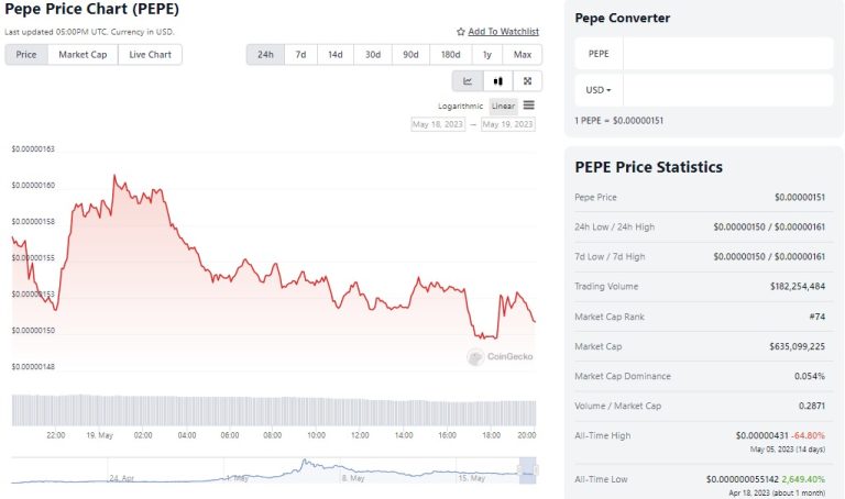 Scam Alert: PEPE Holders Targeted by Scammers with Fake Transactions ...