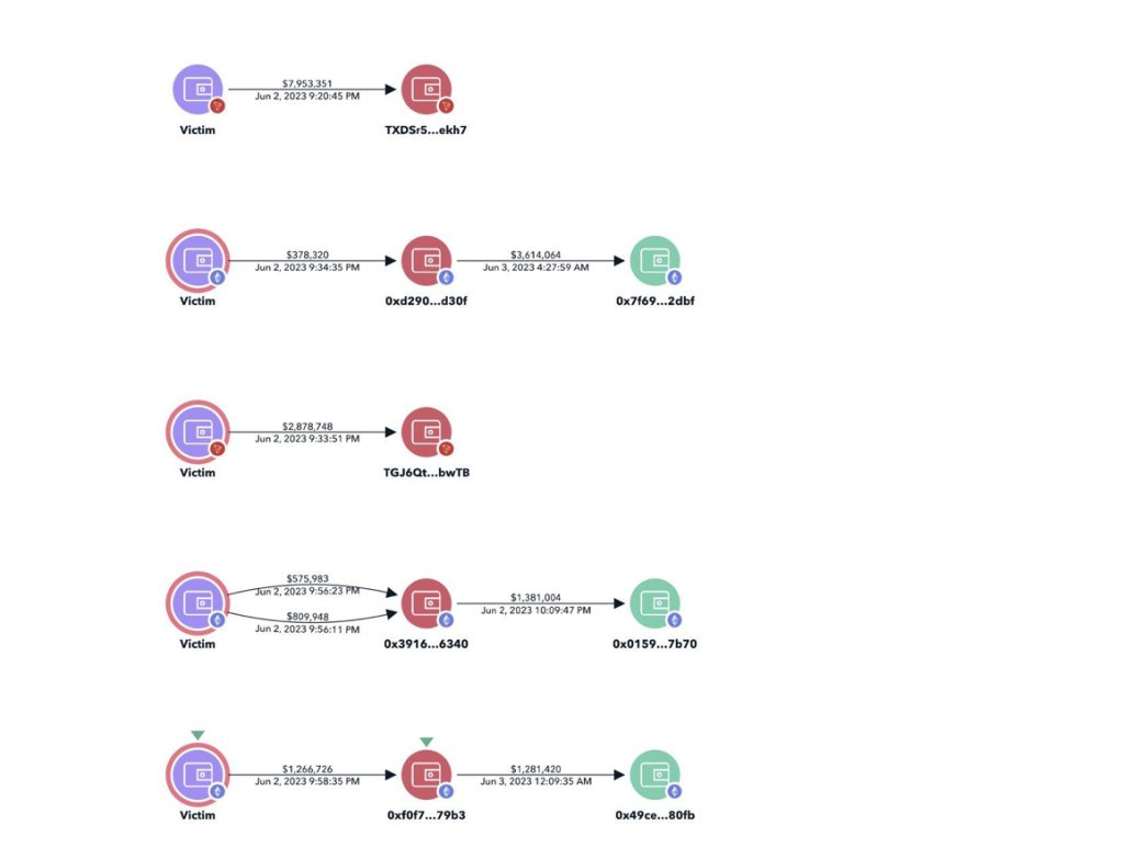 Atomic Wallet Hack Exposes $35 Million Crypto Asset Theft - An In-depth ...