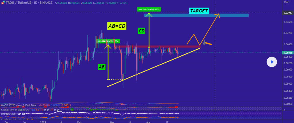 Tron (TRX) Goes Back to Original Goals, Unveils New Mission, Vision ...