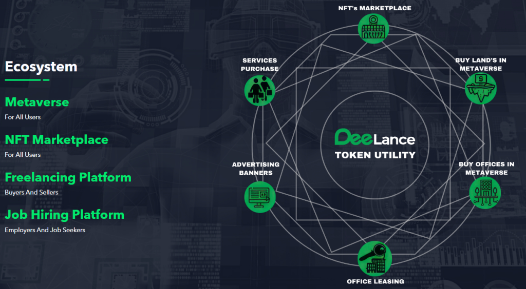 DLANCE, The Web3 Coin, Shows Promising Signs - Could It Surpass Upwork ...