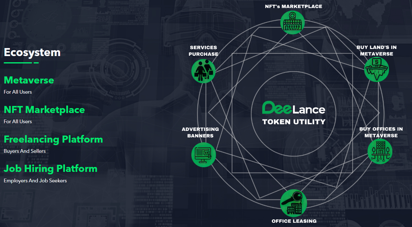 DLANCE, The Web3 Coin, Shows Promising Signs - Could It Surpass Upwork ...
