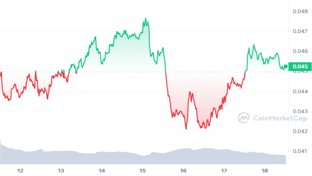 Hedera (HBAR) Price Prediction 2025 - InsideBitcoins.com