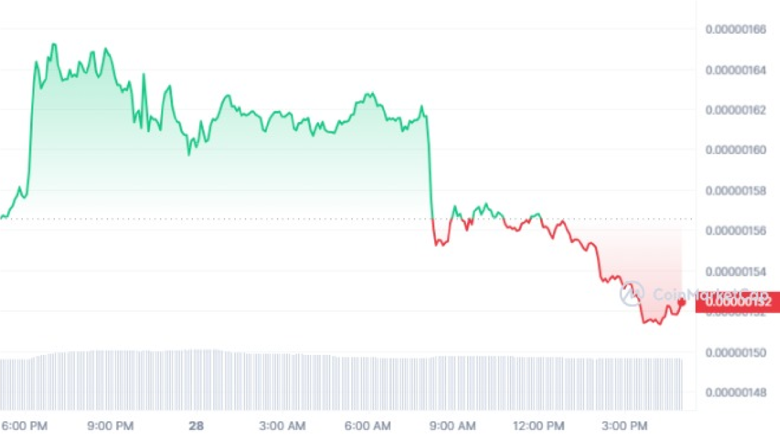 PEPE Coin Price Prediction - Will $PEPE Crypto Pump? - InsideBitcoins.com