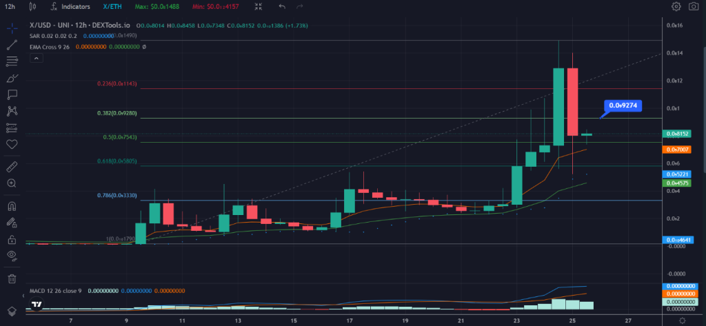 AI-X Price Prediction As X Crypto Coin Rides The Musk Twitter Rebrand ...