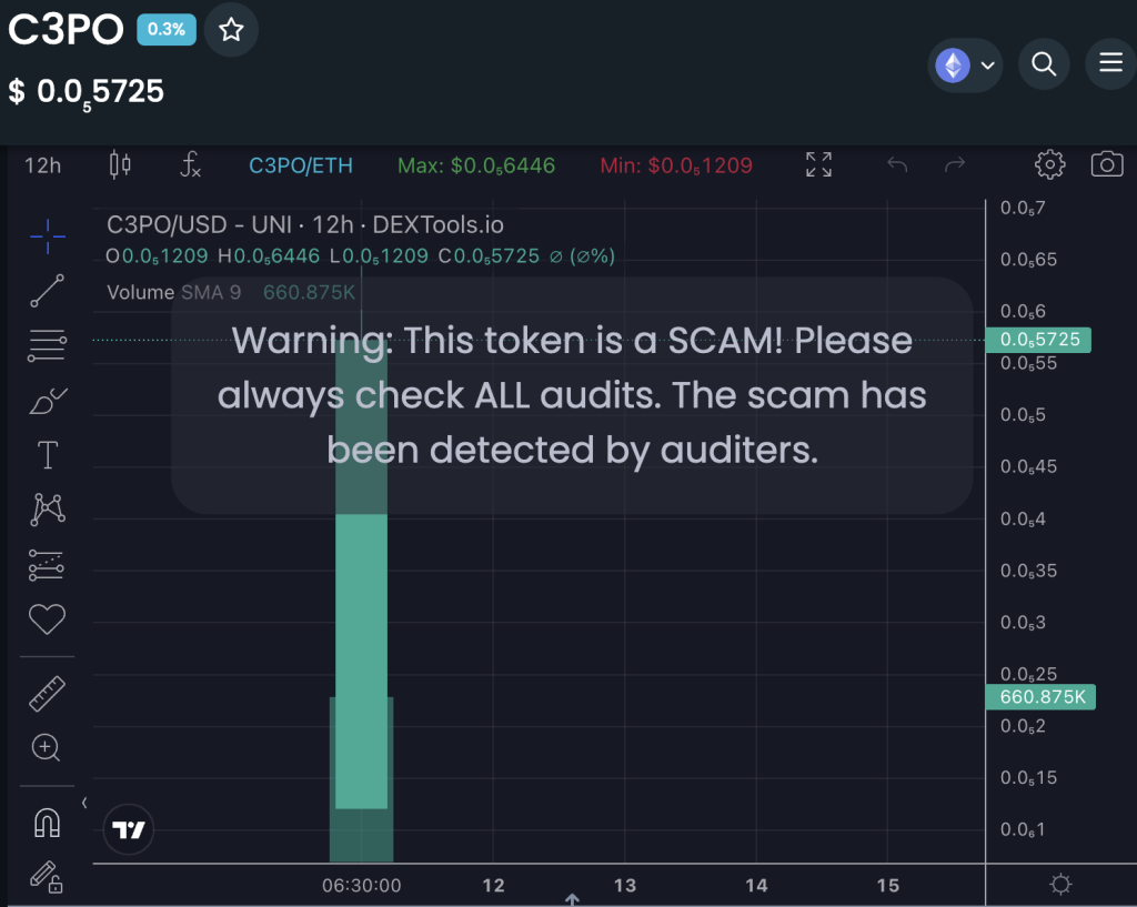 Rise of TV and Film Themed Meme Coins - The Mask, C3PO, Mr Hankey, Homer Simpson, Heisenberg