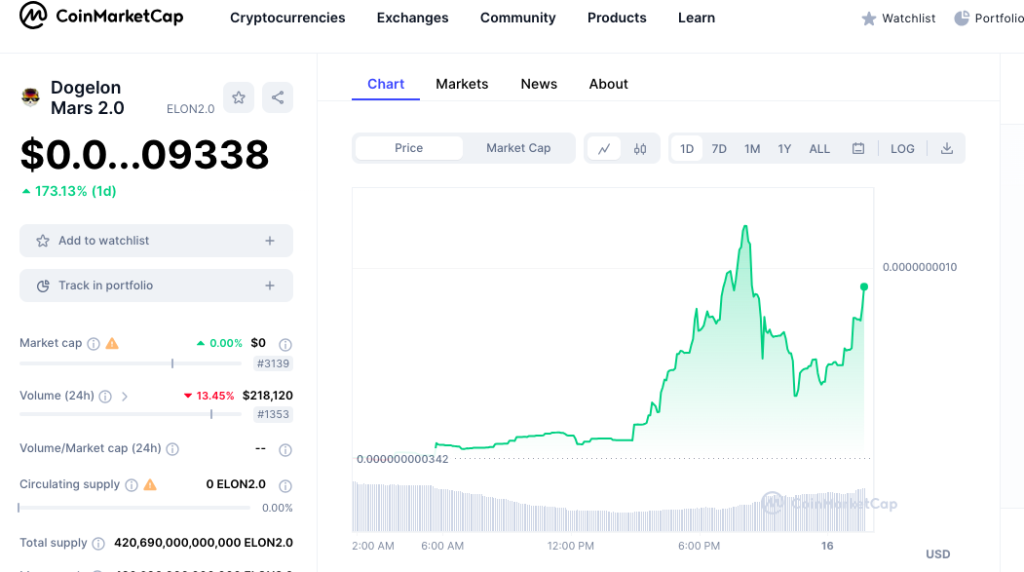 New Cryptocurrency Releases, Listings & Presales Today - Wrapped Pepe, Wagie Bot, Dogelon Mars 2 ...