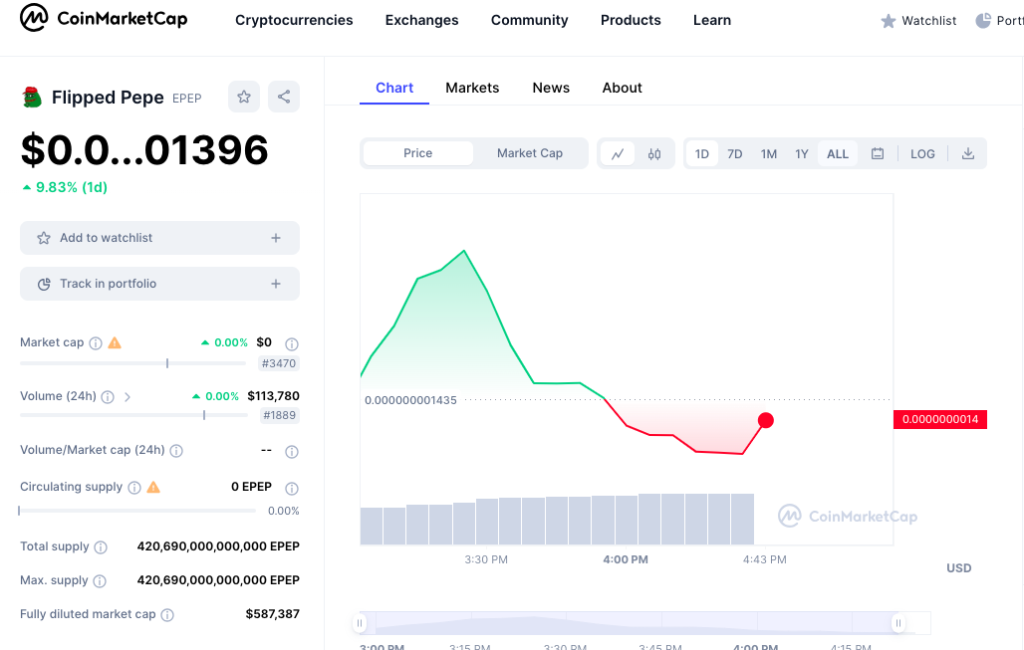 New Cryptocurrency Releases, Listing & Presales Today - Typelt, Aerie, Flipped Pepe ...