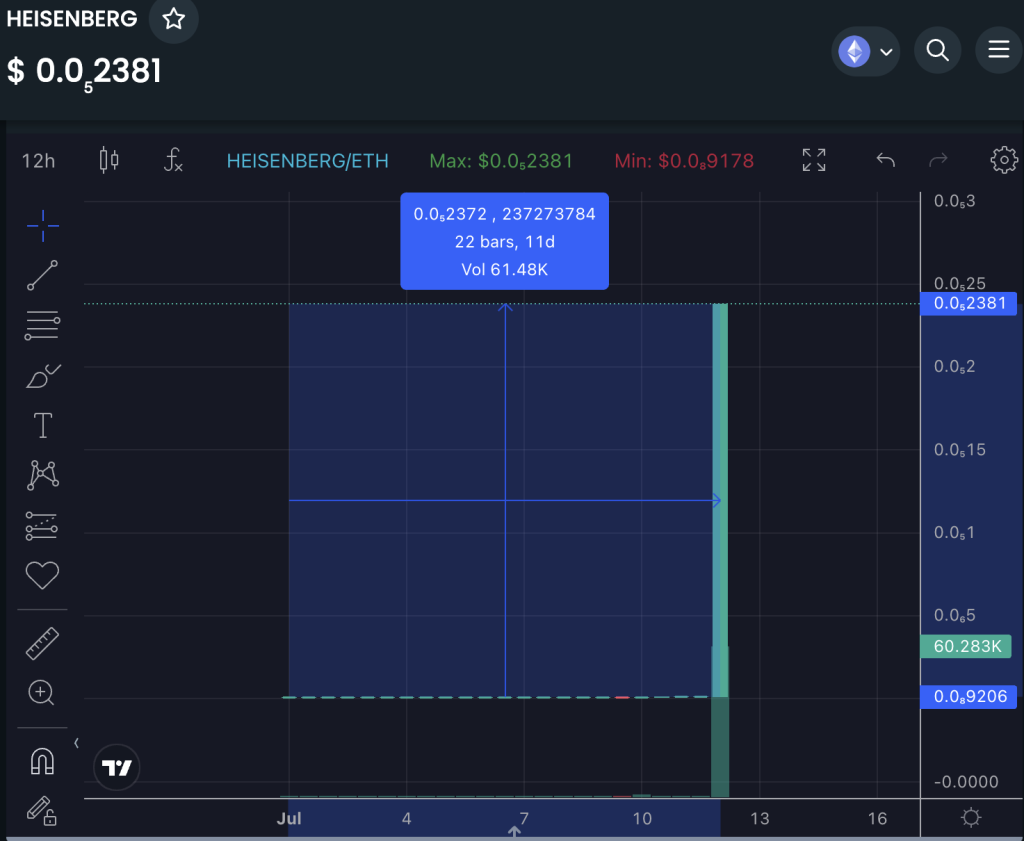 Rise of TV and Film Themed Meme Coins - The Mask, C3PO, Mr Hankey ...