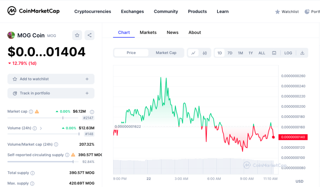 New Cryptocurrency Releases, Listings & Presales Today - Pepi, Lotty ...