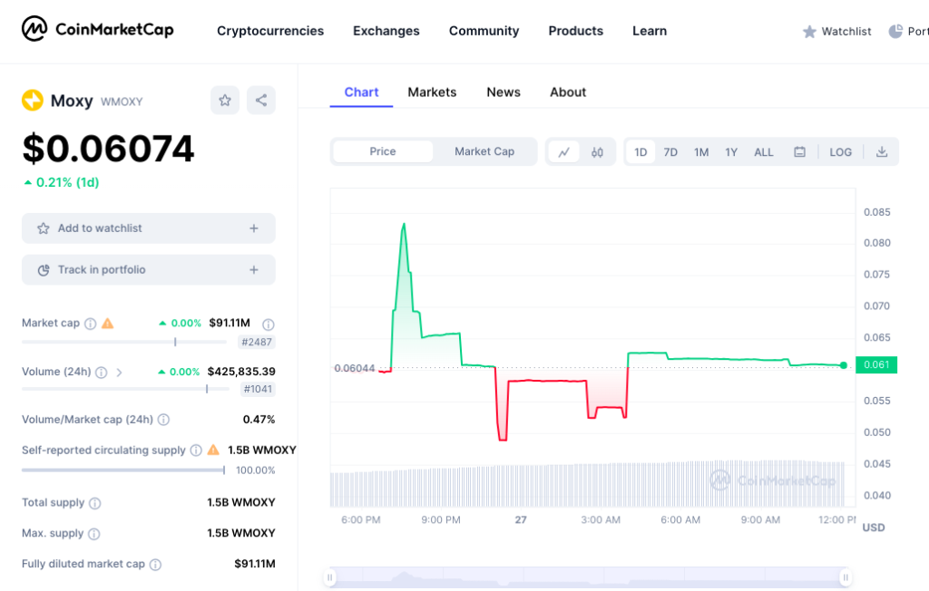 New Cryptocurrency Releases, Listings & Presales Today - Burn Kenny, Moxy, XDOGE ...