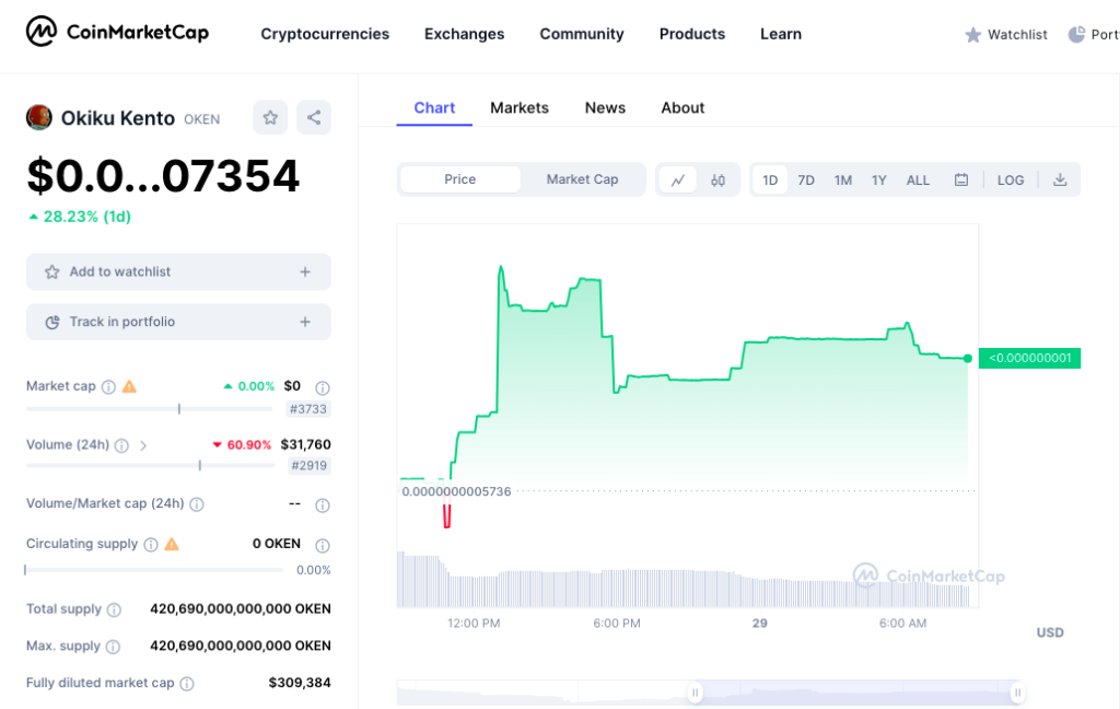 New Cryptocurrency Releases, Listings & Presales Today - Medicle, Okiku Kento, Search ...