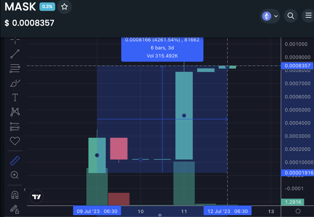 Rise of TV and Film Themed Meme Coins - The Mask, C3PO, Mr Hankey ...
