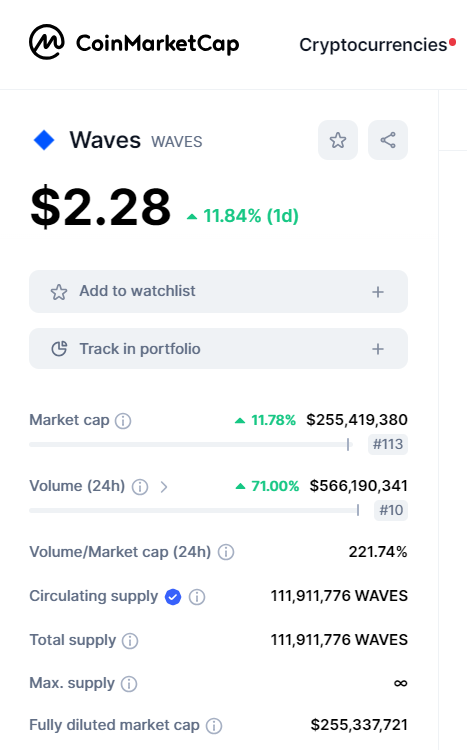 Waves Sees Almost $500 Million In Trading - What Do The Experts Know ...