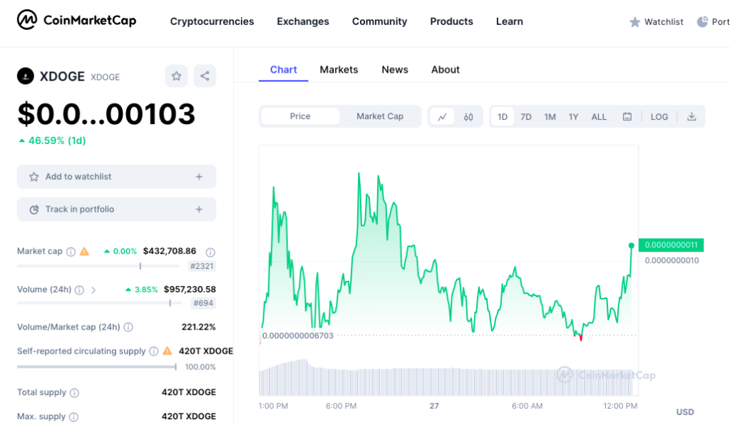 New Cryptocurrency Releases, Listings & Presales Today - Burn Kenny, Moxy, XDOGE ...