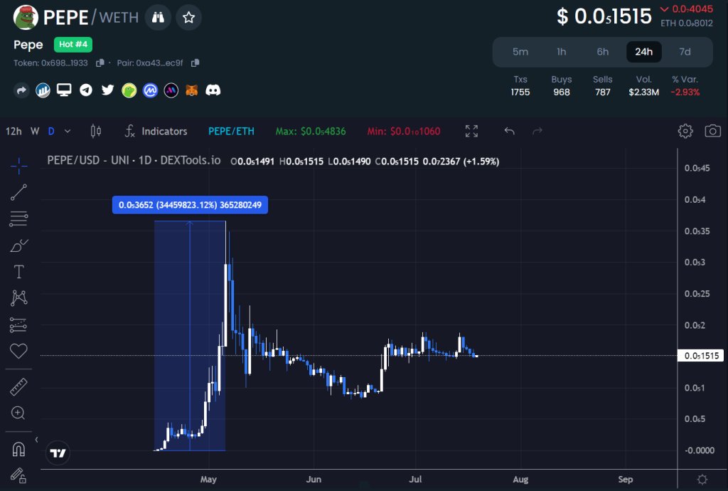 Evil Pepe Coin Presale Goes Live, Raises $50,000 In Minutes ...