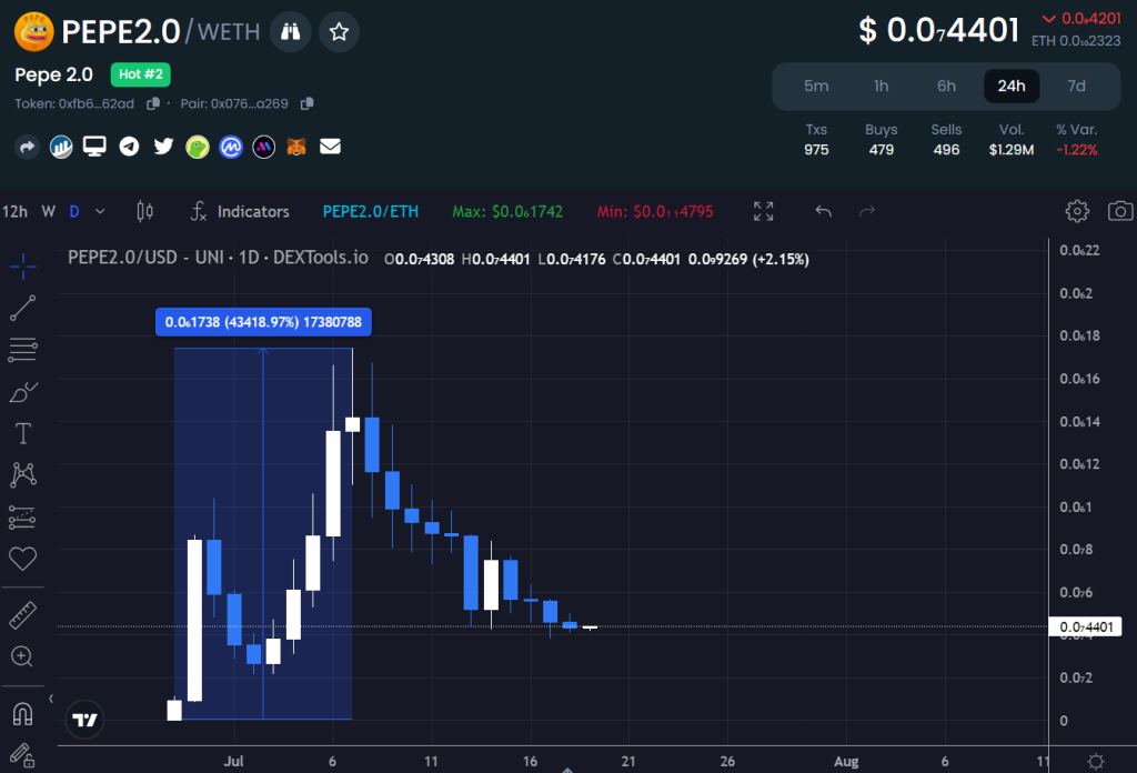 Evil Pepe Coin Presale Goes Live, Raises $50,000 In Minutes ...
