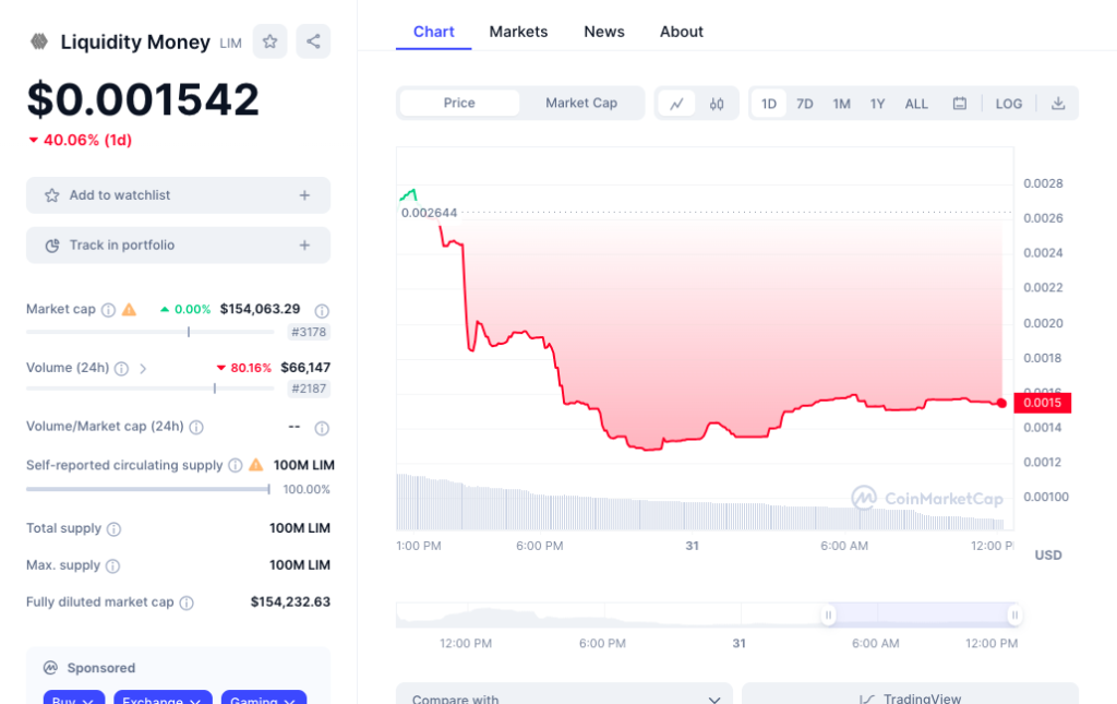 New Cryptocurrency Releases, Listings & Presales Today - Poleis Finance, Liquidity Money, BREPE ...
