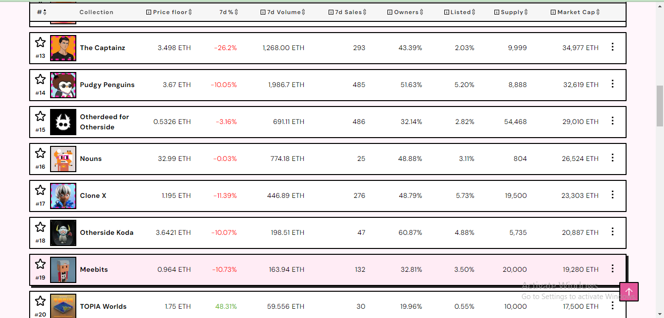 NFT Floor Prices Are Crashing Again – Here’s What Fueling The Downtrend