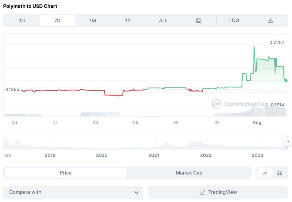 This Computational Lab's Token Predicted to Soar – Have You Considered ...