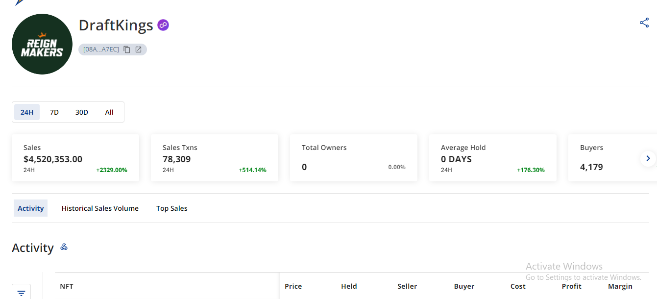 DraftKings Reign Makers NFTs Go Live On Polygon - Its Sales Vol Pumps 25%
