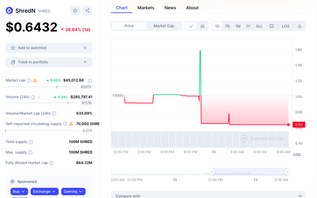 New Cryptocurrency Releases, Listings & Presales Today - Sonic, ShredN, StrongX - InsideBitcoins.com