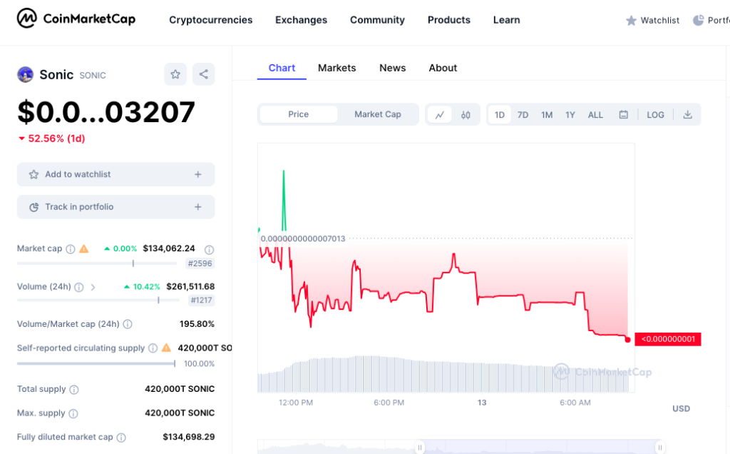 New Cryptocurrency Releases, Listings & Presales Today - Sonic, ShredN, StrongX - InsideBitcoins.com