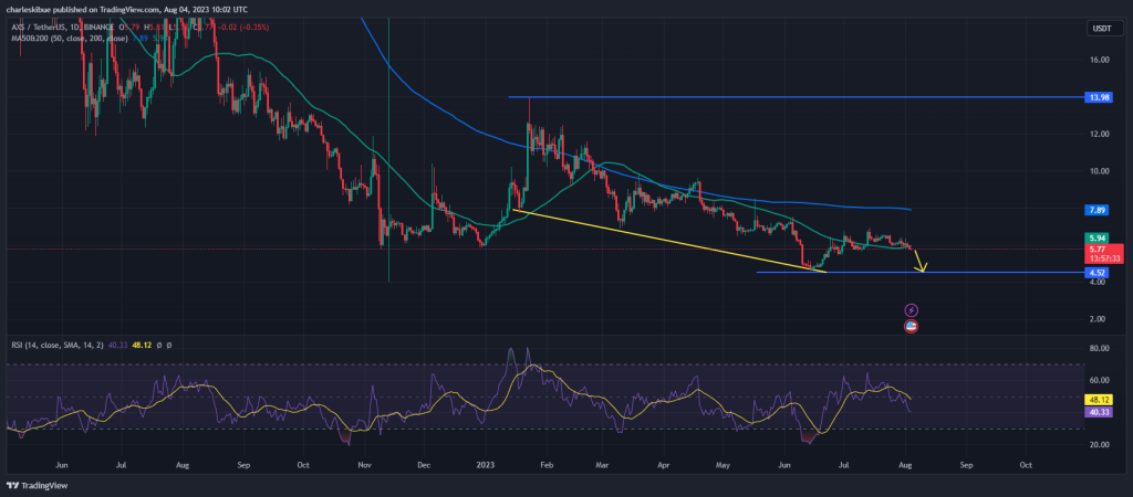 Axie Infinity: Is AXS Headed for a Surge, and How Does Wall Street ...