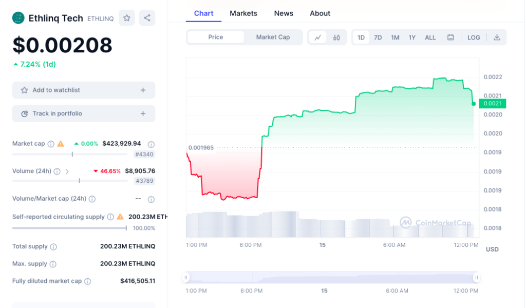 New Cryptocurrency Releases, Listings, & Presales Today - MetaTrace ...