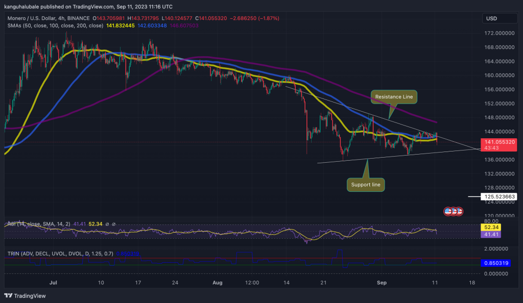 Monero (XMR) Price Prediction: XMR's Stealthy Move: Sneak Peek into 5% ...
