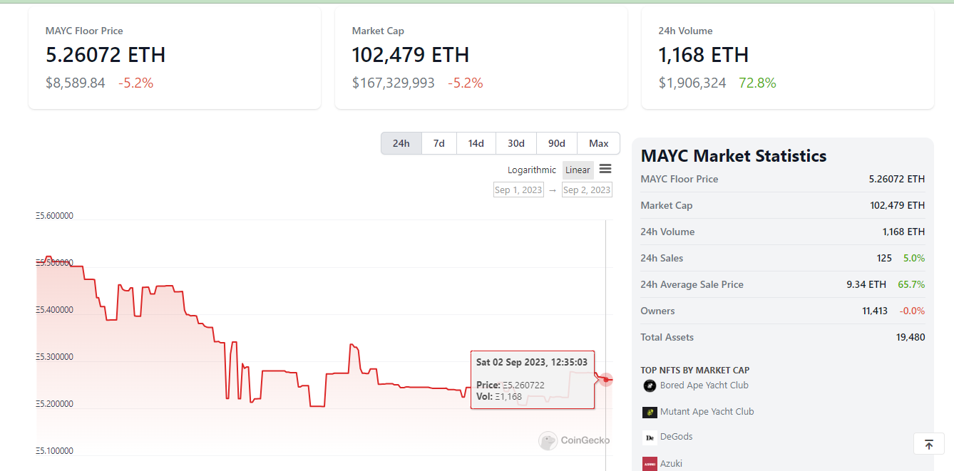 This Mutant Ape NFT Has Just Sold For Nearly $1M – Are NFTs Back In Action?