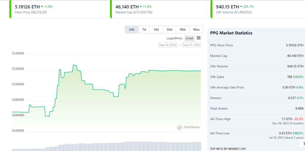 Pudgy Penguins 受 NFT 启发的玩具在沃尔玛上市 - 其 NFT 销量增长 265% - 0x资讯